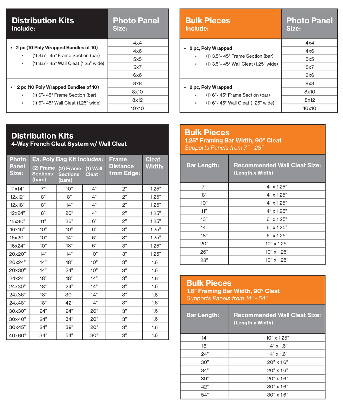 4-Way French Cleat Hanging System